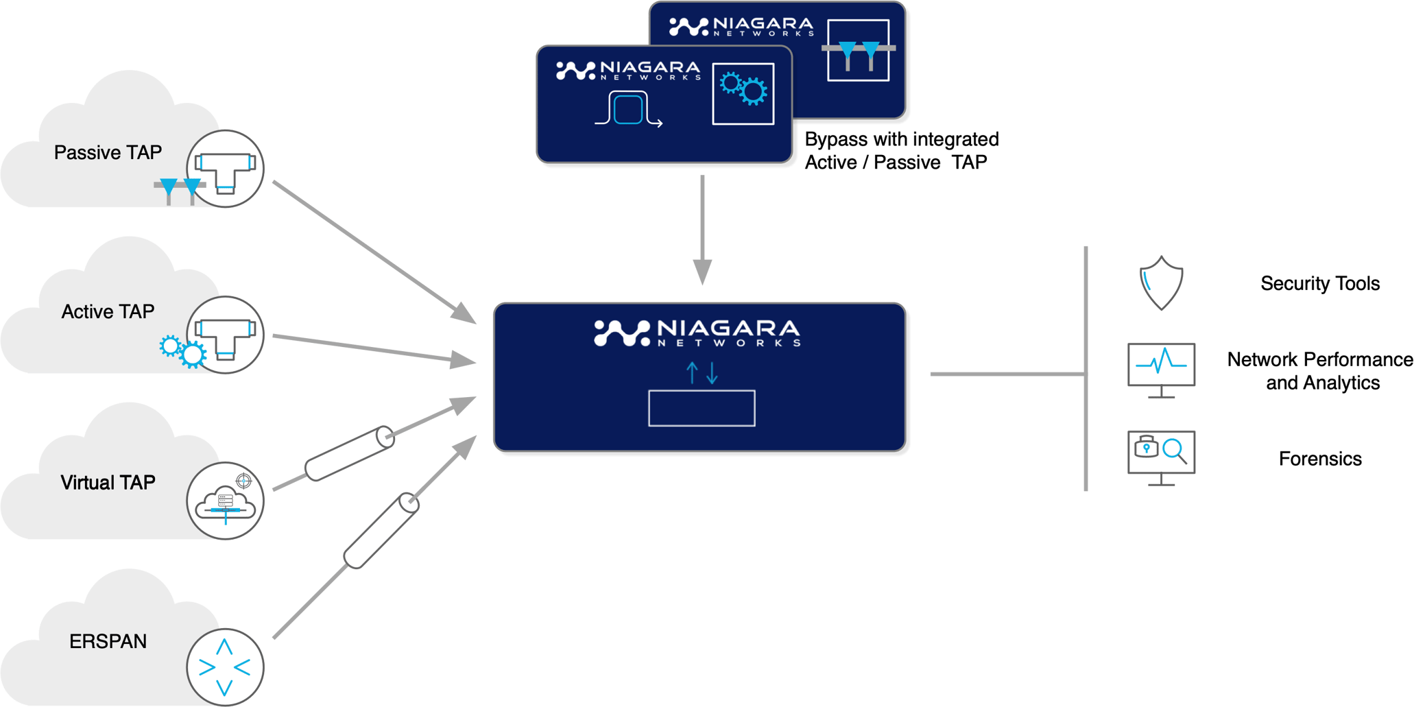 Network Packet Broker | Niagara Networks